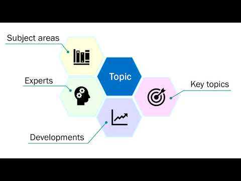 Web of Science: How can I quickly explore my topic using the basic functions?