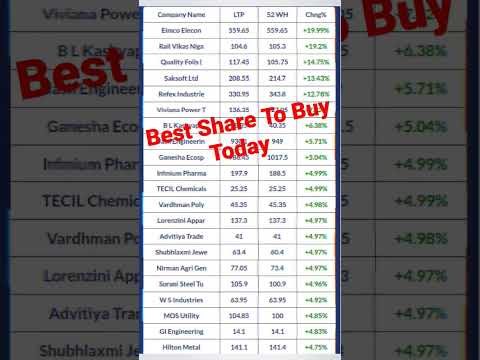 Best Share To Buy Today | Which Share Buy Now | Which Best For Tomorrow | #bestsharestobuynow