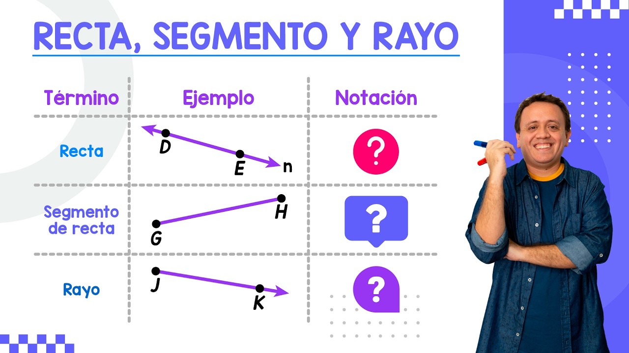 RECTA, RAYO Y SEGMENTO