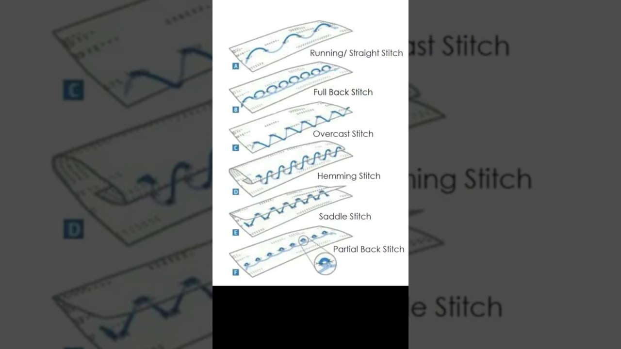 Types Of Hand Stitches (9 Basic Types Of Stitches) – Sewing Skills