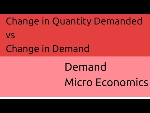 Change in Quantity demanded vs. Change in demand | Demand Micro Economics | CA CPT | CS & CMA