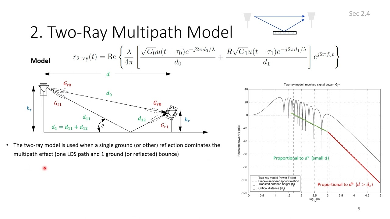 3.3 Pathloss Wireless Propagation Models