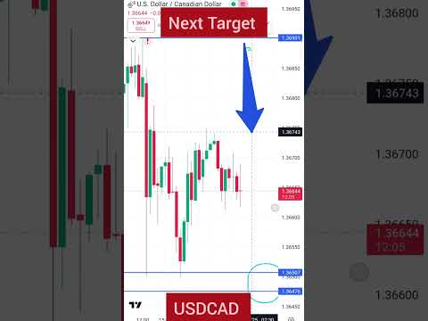 Where is going on USDCAD? #viral #usdcad #usd #cad #trending #signal
