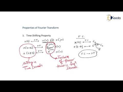 Essential Concepts Of Fourier Transform: Signals And Systems Perspective - GATE Part 3 Video ...