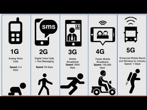 1G to 5G | Evolution of Network generations #networking #technology #facts #explained #viralvideo