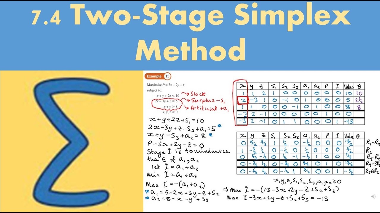 7.4 Two stage simplex method (DECISION 1 - Chapter 7: The simplex algorithm)