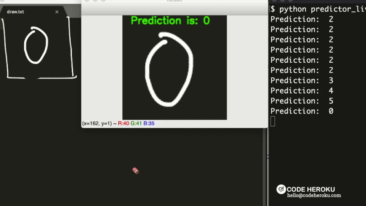 Digit Recognition in Python using Scikit Learn | Machine Learning Projects