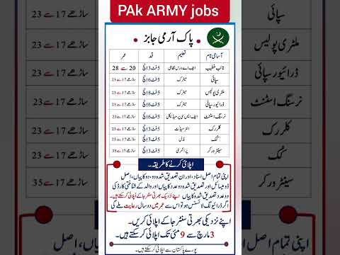 Pak ARMY jobs 2025 last date 19 may