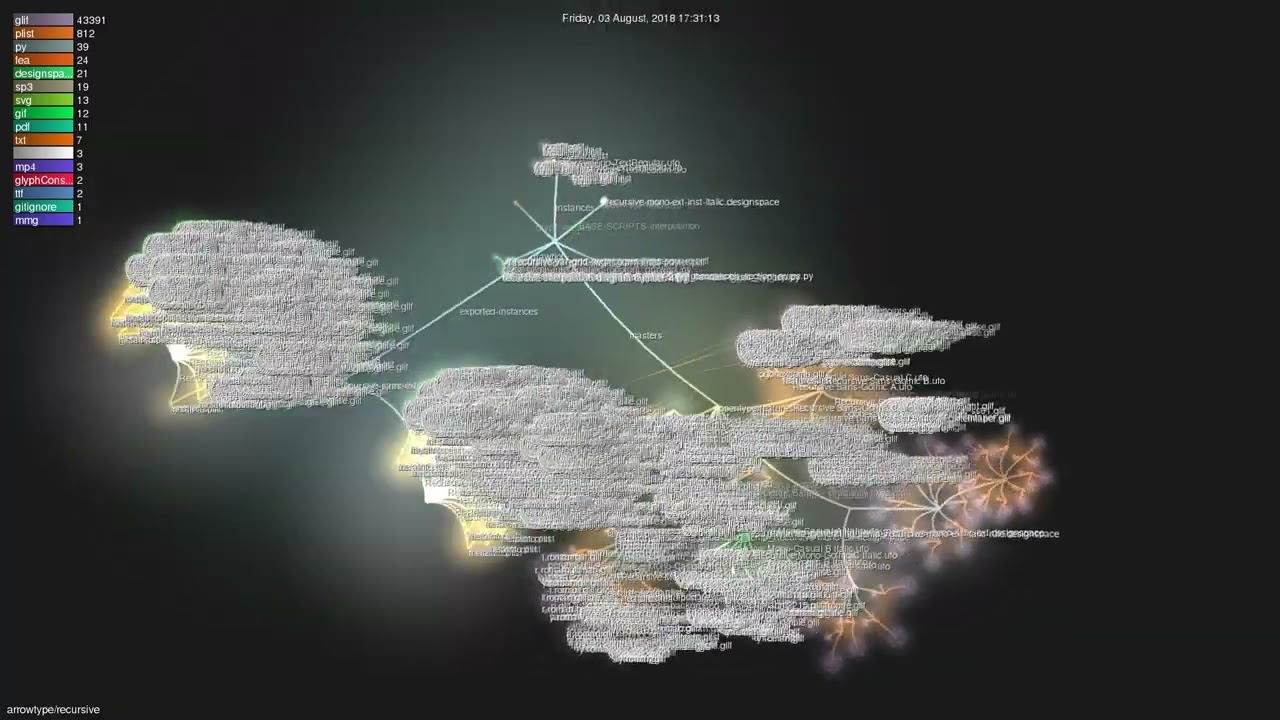 arrowtype/recursive - Gource visualisation