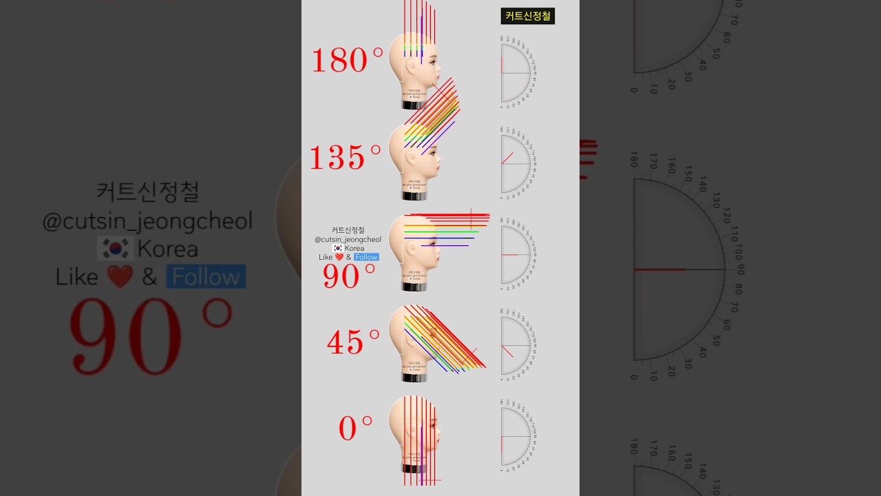 Degrees is a most important #haircut #mathetrick #salonwork