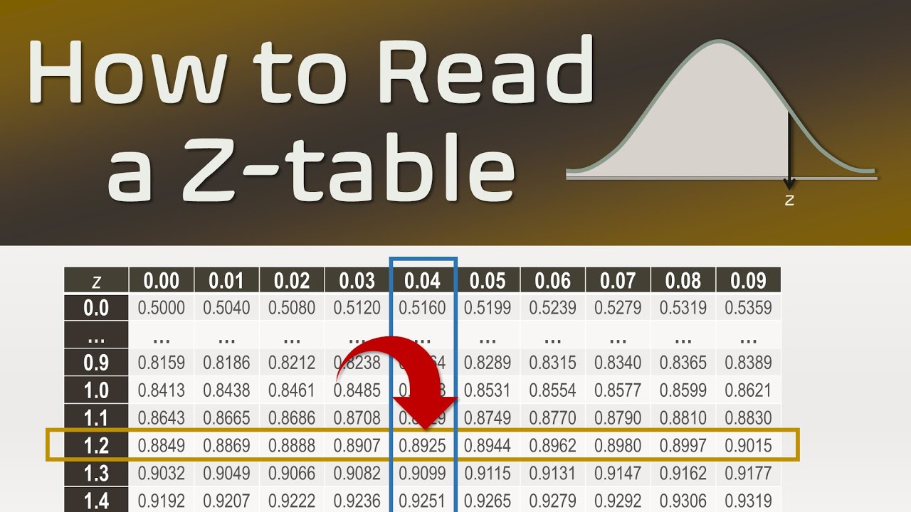 How to Read a Z-Table (Step-by-Step Tutorial)