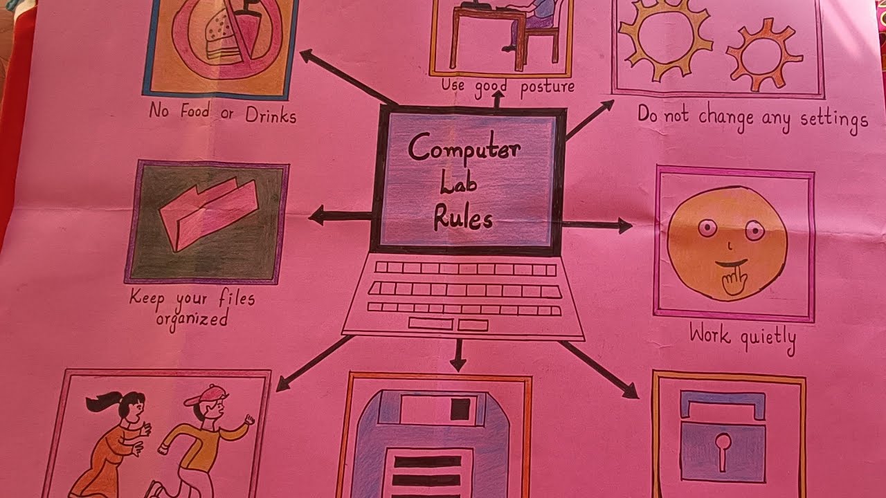 Computer lab rules chart & Positioning fingers on the keys