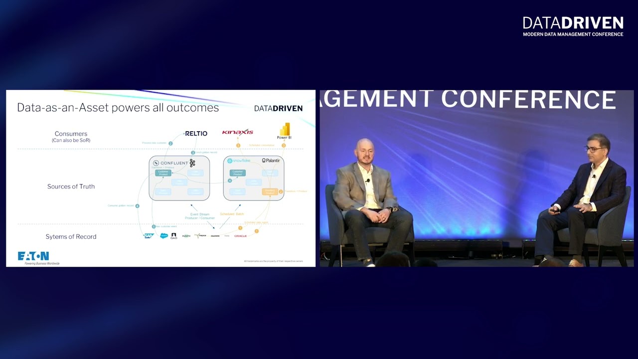 DD25 - How Eaton Uses Data Products for Robust Governance