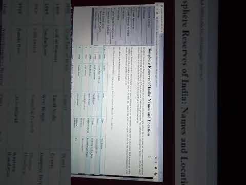 Biosphere reserve in india (hindi)