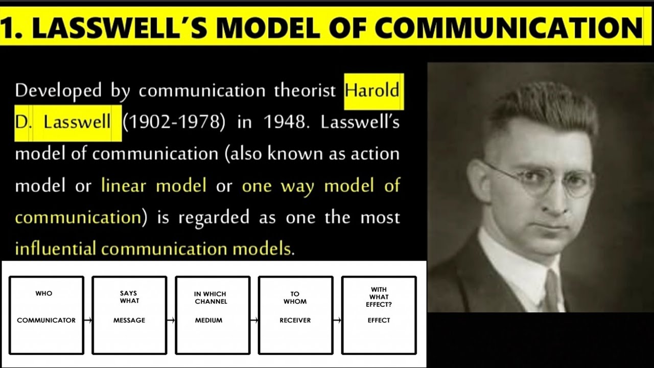 Understanding Lasswell's Model of Communication: A Comprehensive ...
