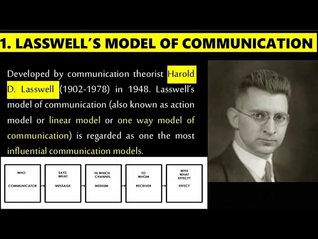 Understanding Lasswell's Model of Communication: A Comprehensive ...