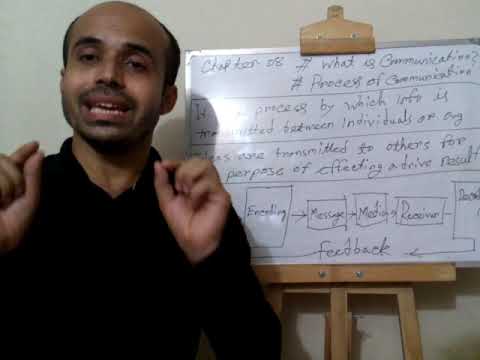 What is communication? Explain process of communication.