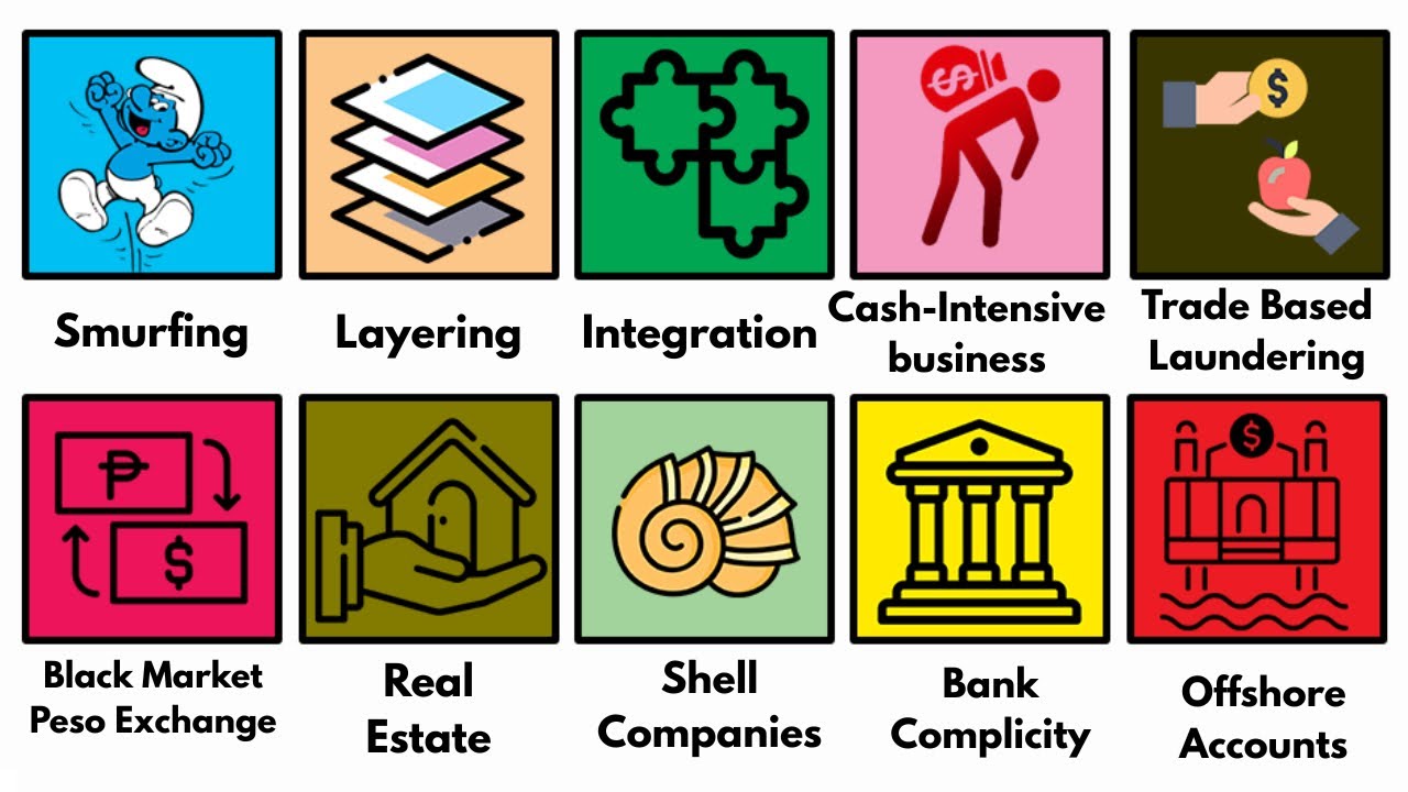 Every MONEY LAUNDERING Tactic Explained in 8 Minutes