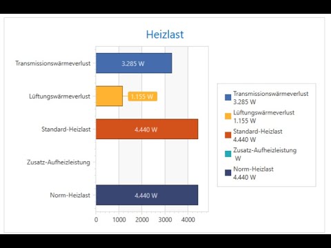 Heizlastberechnung Teil 1 - freie Lüftung - Stand 18.6.2025