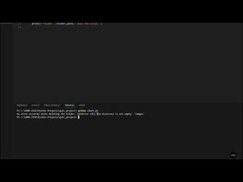 [WinError 145] The directory is not empty: 'FolderPath' - Python