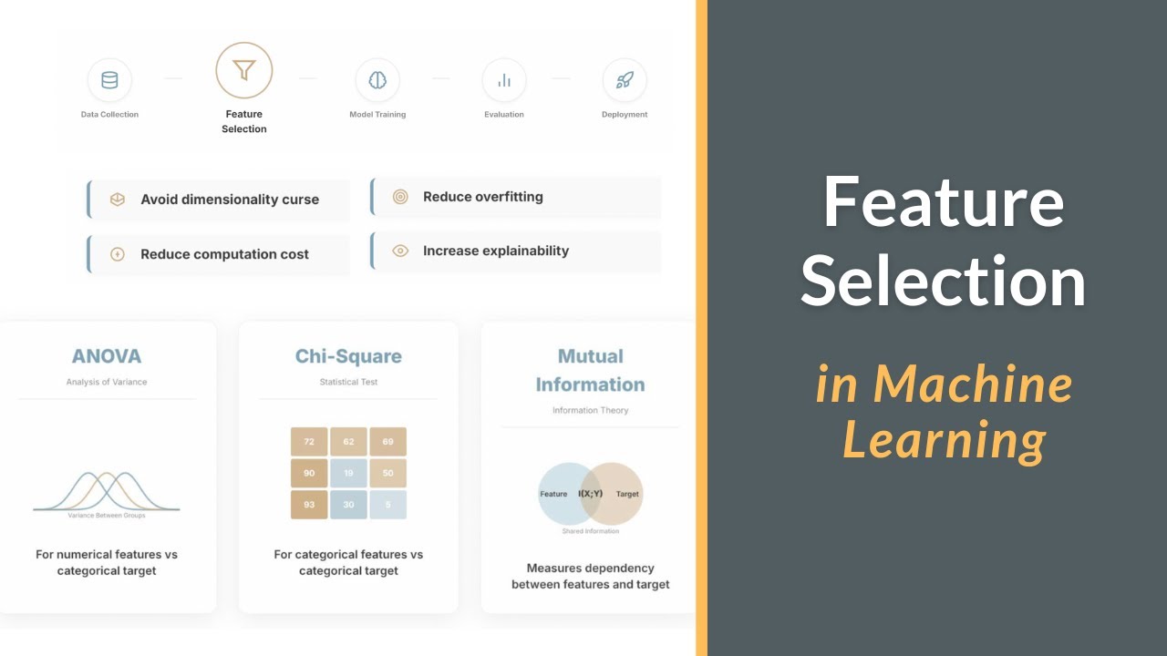 Feature Selection for Machine Learning | SelectKBest, Chi‑Square, ANOVA & Mutual Information
