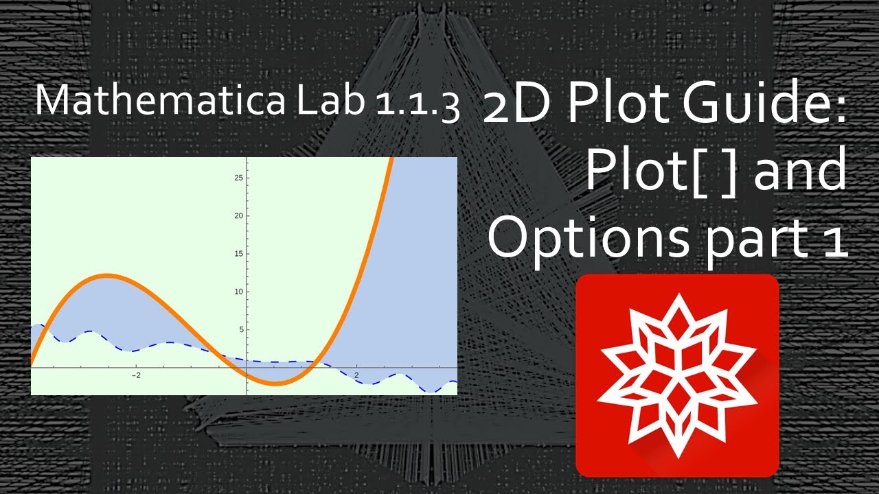 1.1.3 Mathematica 2D Plotting Guide: Colors, Filling, and Backgrounds