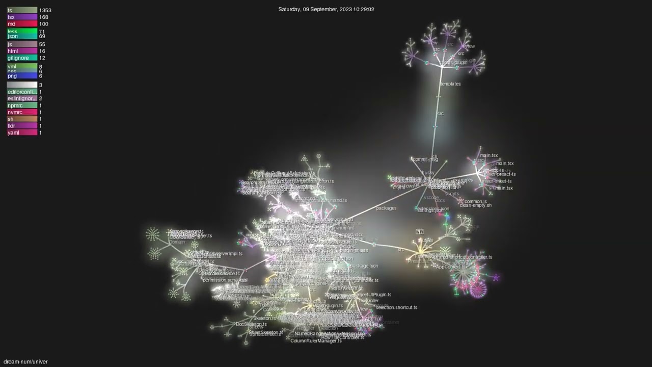 dream-num/univer - Gource visualisation