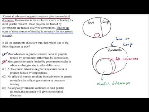 Identify an entailment | Worked example (video) | Khan Academy