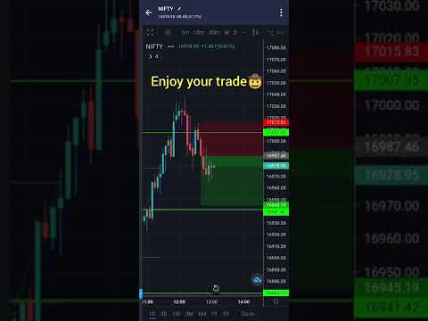 28 September, Nifty Trade Report video | inverted cup and handle live option trading #shorts