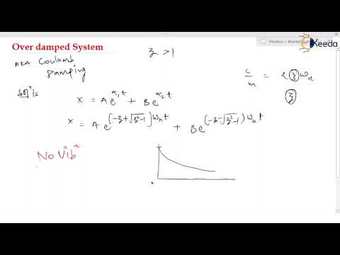 Simplified: Over Damped System - Vibration - GATE Theory of Machines ...