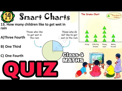 Free Video | CBSE Class 04 Mathematics Math Magic - Smart Charts ...
