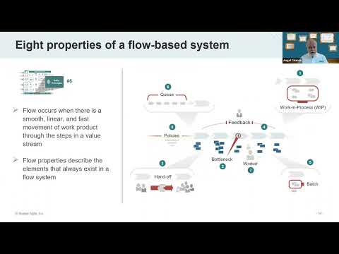 What is Accelerating Value Flow in SAFe 6.0?