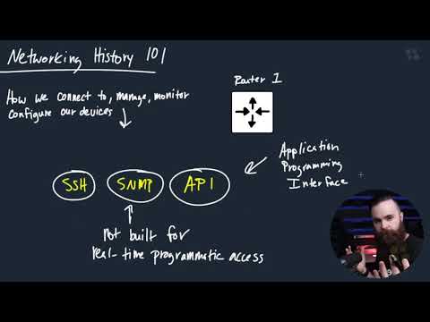 400. API vs SNMP vs CLI