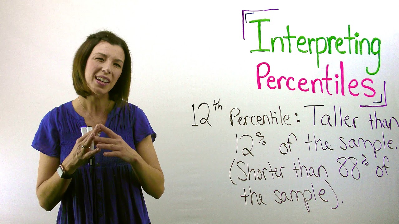 Interpreting Percentiles