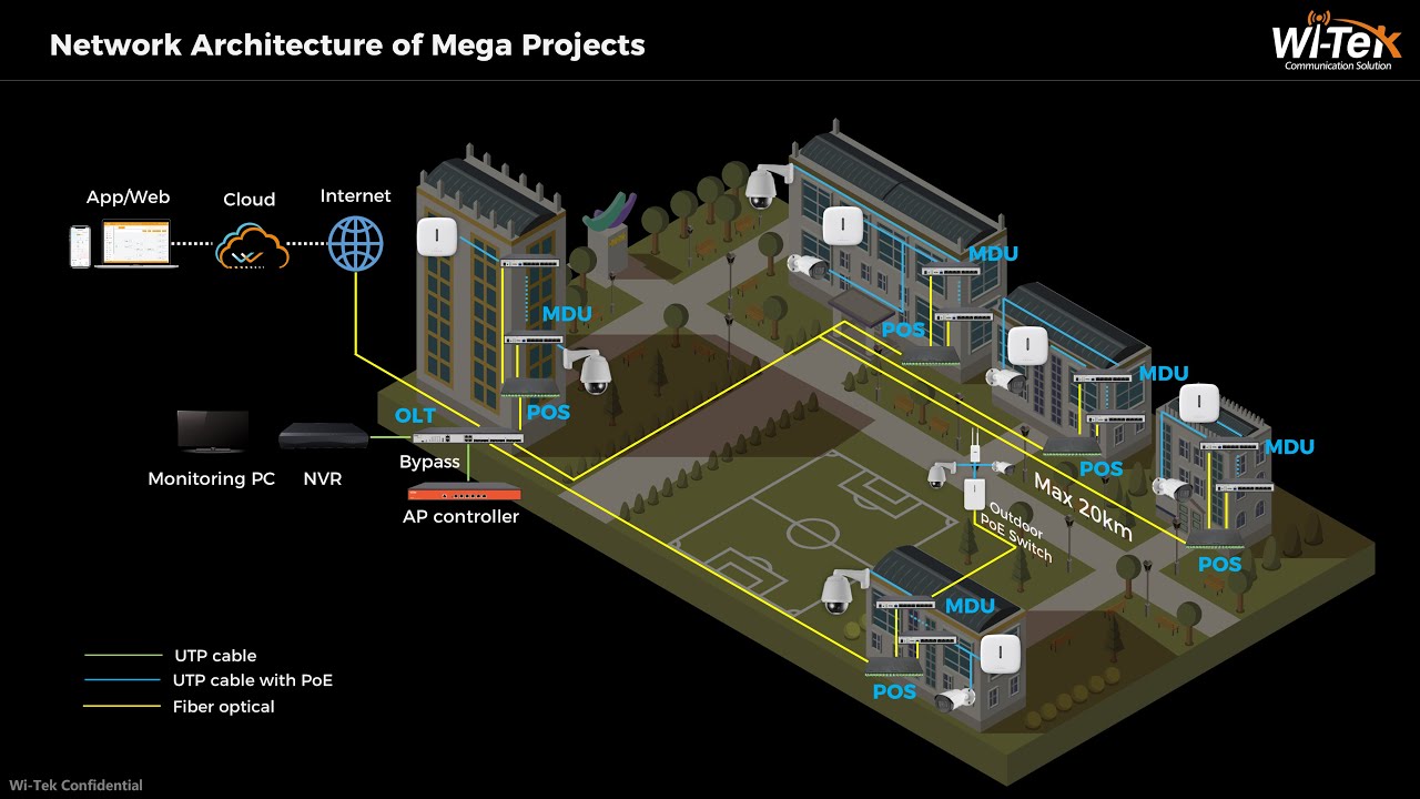 Future-Ready Infrastructure Wi-Tek's POL Solution For Mega Project
