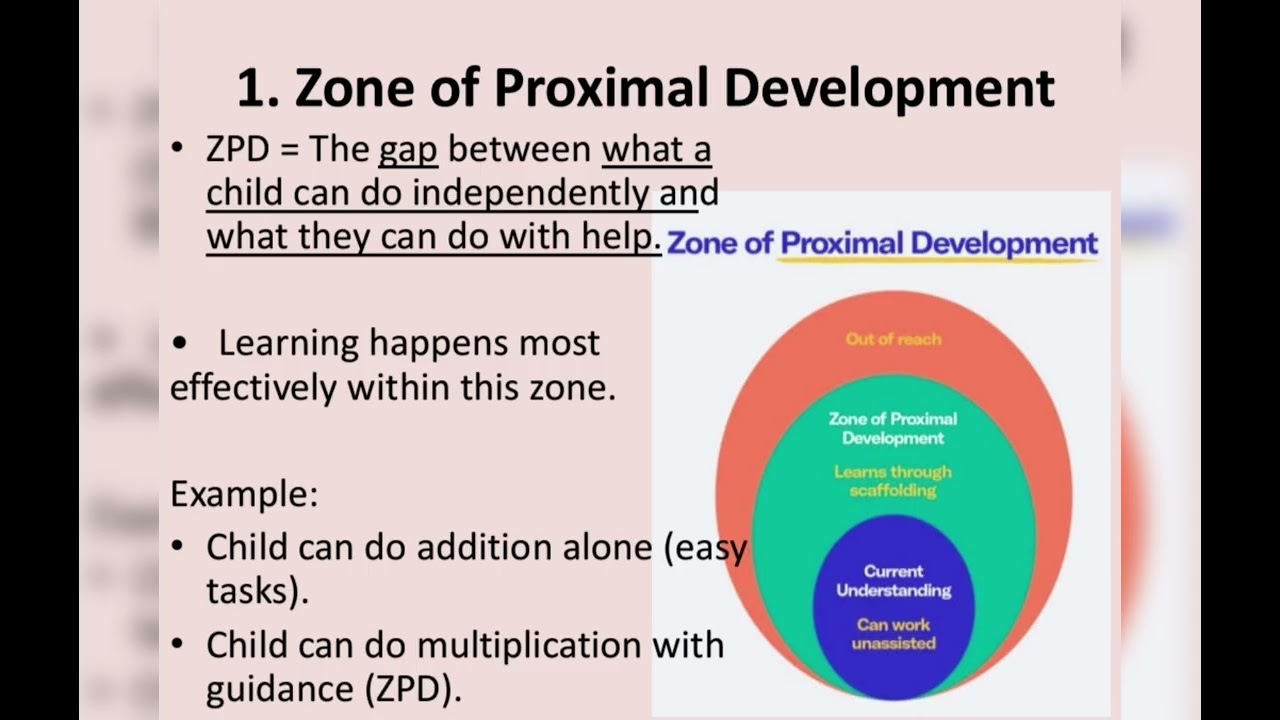 Lev Vygotsky Theory of Cognitive Development in ppt form 