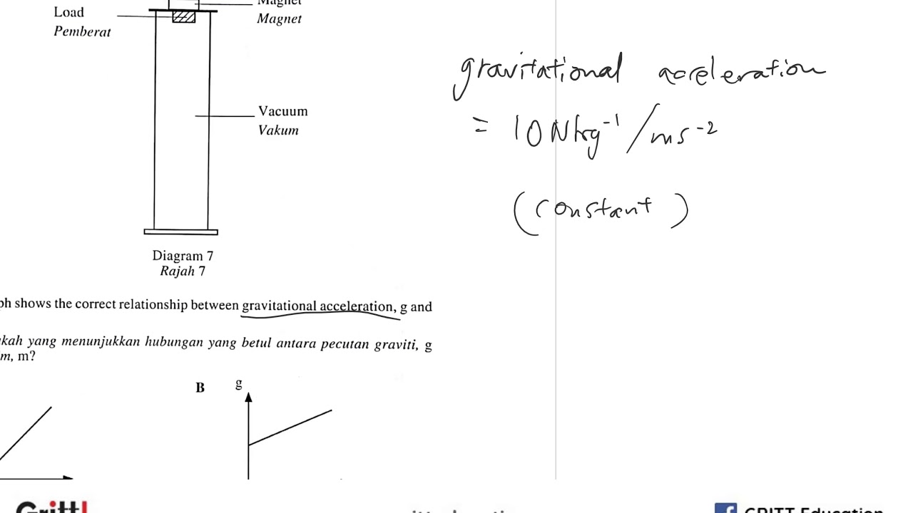 SPM Physics 2017 Paper1 Q10 F4 Chapter Forces and Motion