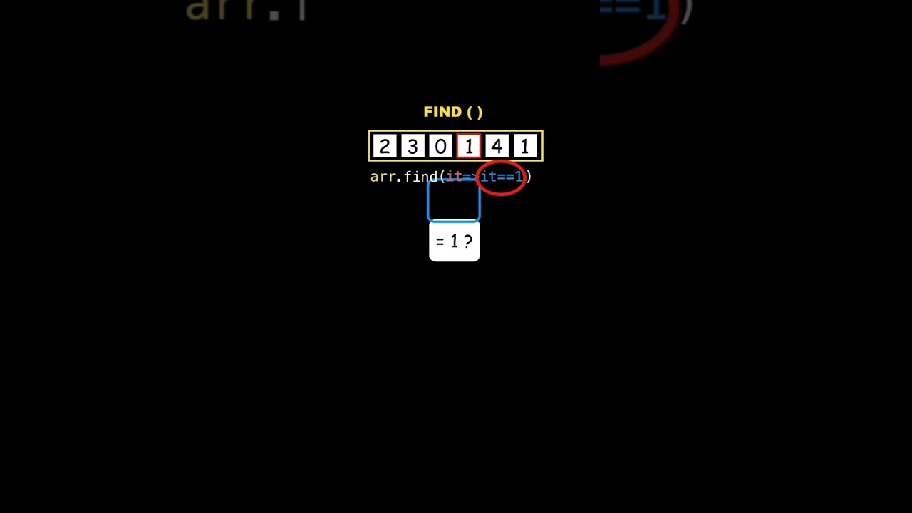 #javascript #javascript tutorial#javascript tutorial for beginners#learn javascript