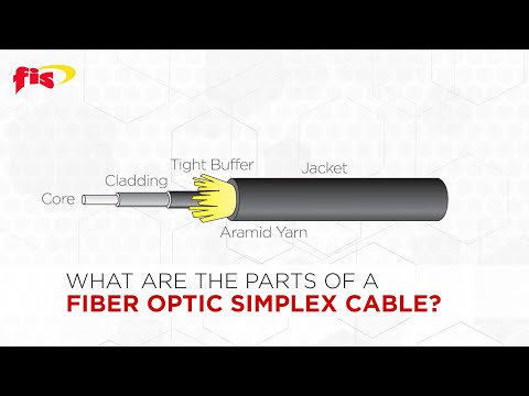 What are the Parts of a Fiber Optic Cable?
