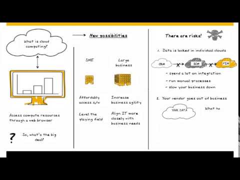 SAP Cloud Strategy Whiteboard Narration