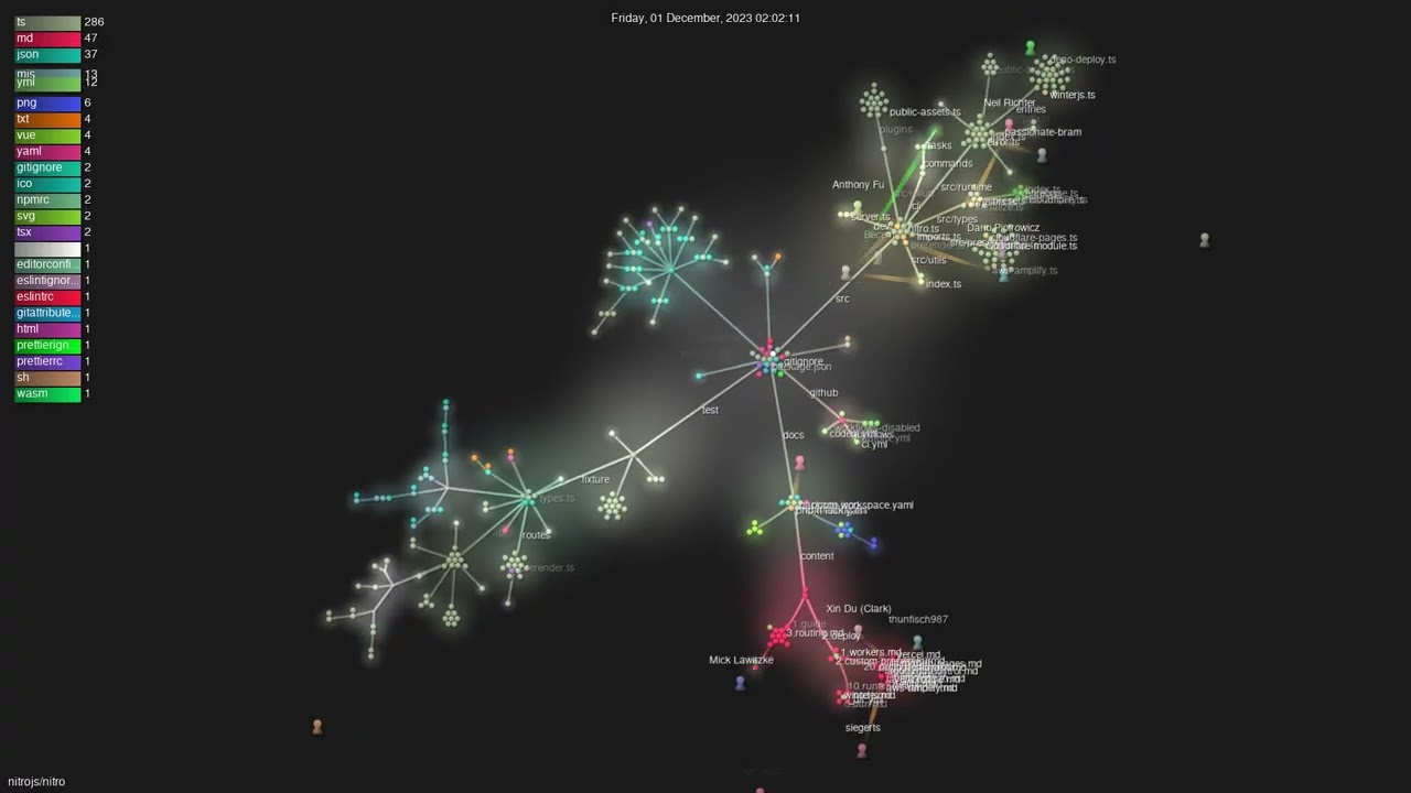 nitrojs/nitro - Gource visualisation