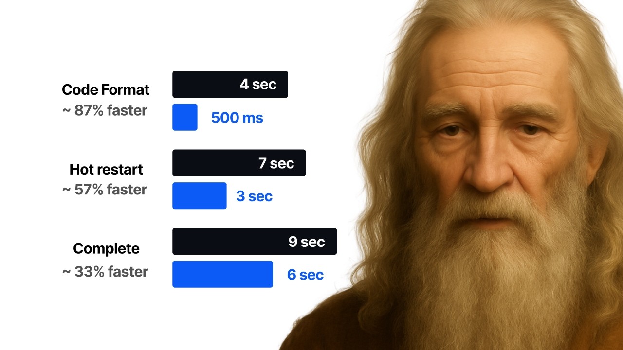 Flutter Course 3.0: A Browser IDE