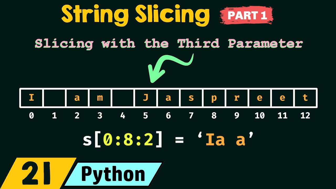 String Slicing in Python (Part 1)