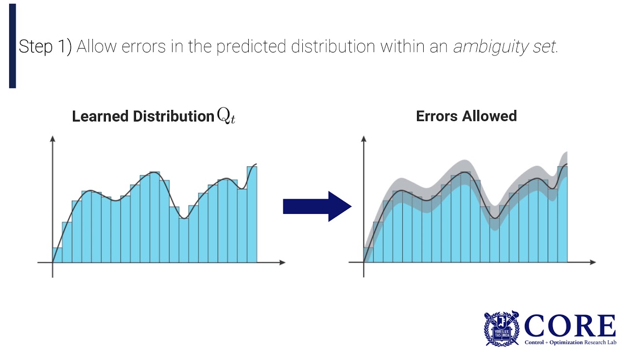 Learning-Based Distributionally Robust Motion Control with Gaussian Processes