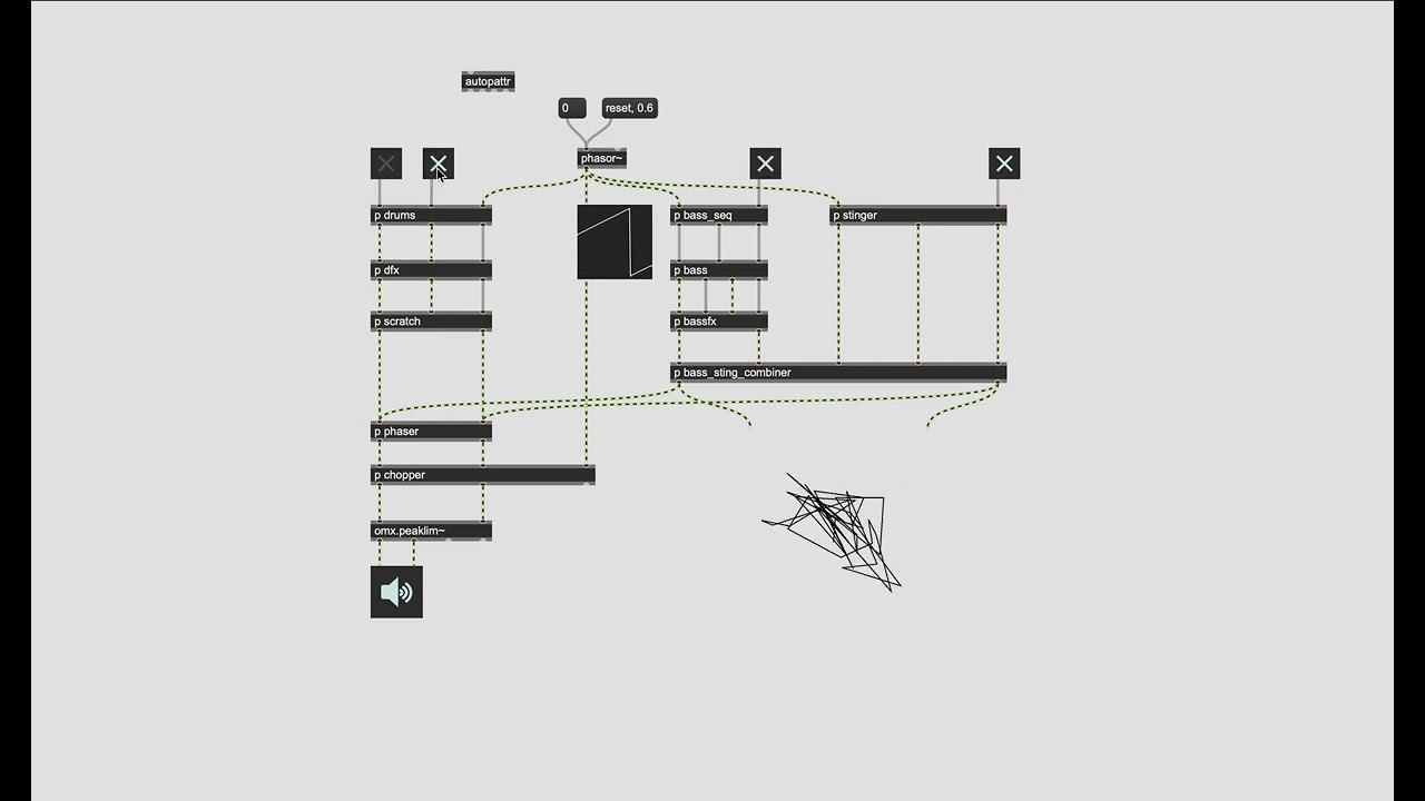 unsungbeat - Max/MSP performance