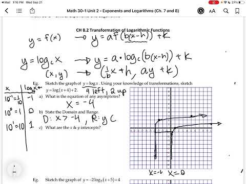 Math 30-1 Transformations of Log Functions