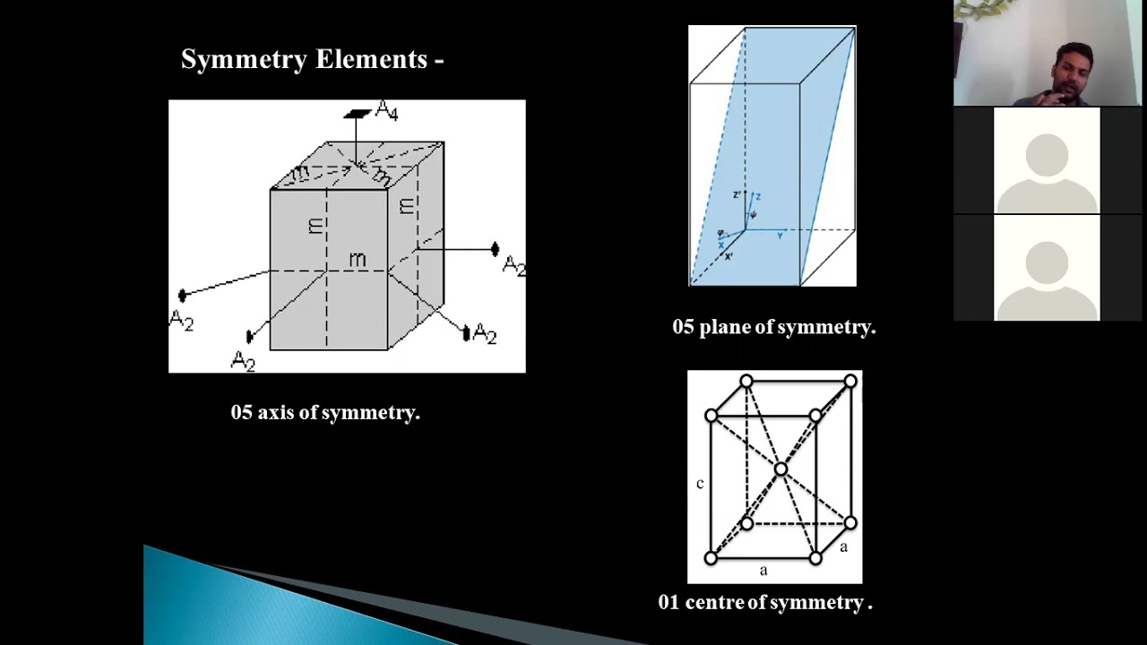 Zircon Class of Tetragonal System