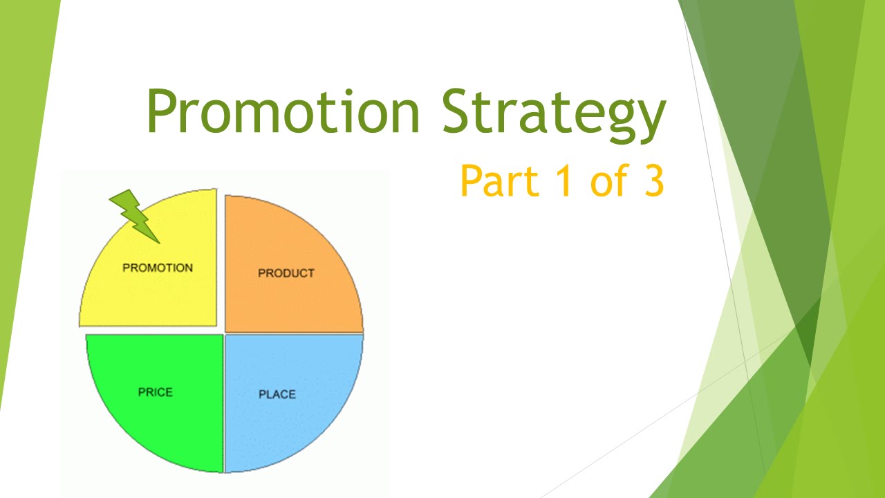 Marketing Mix: Promotion Strategy part 1