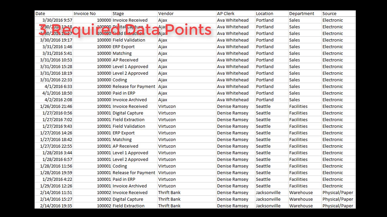 Data Requirements, Upload, and Mapping