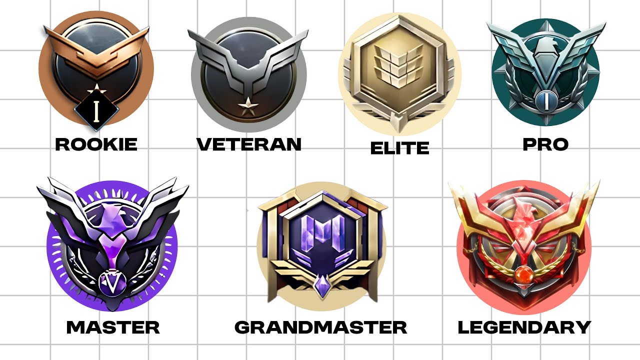 Every COD Mobile Rank Explained in 8 Minutes